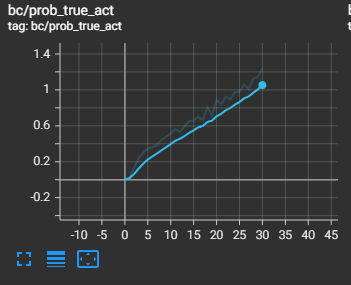 prob_true_act > 1 with PPO and BC? · Issue #762 · HumanCompatibleAI ...