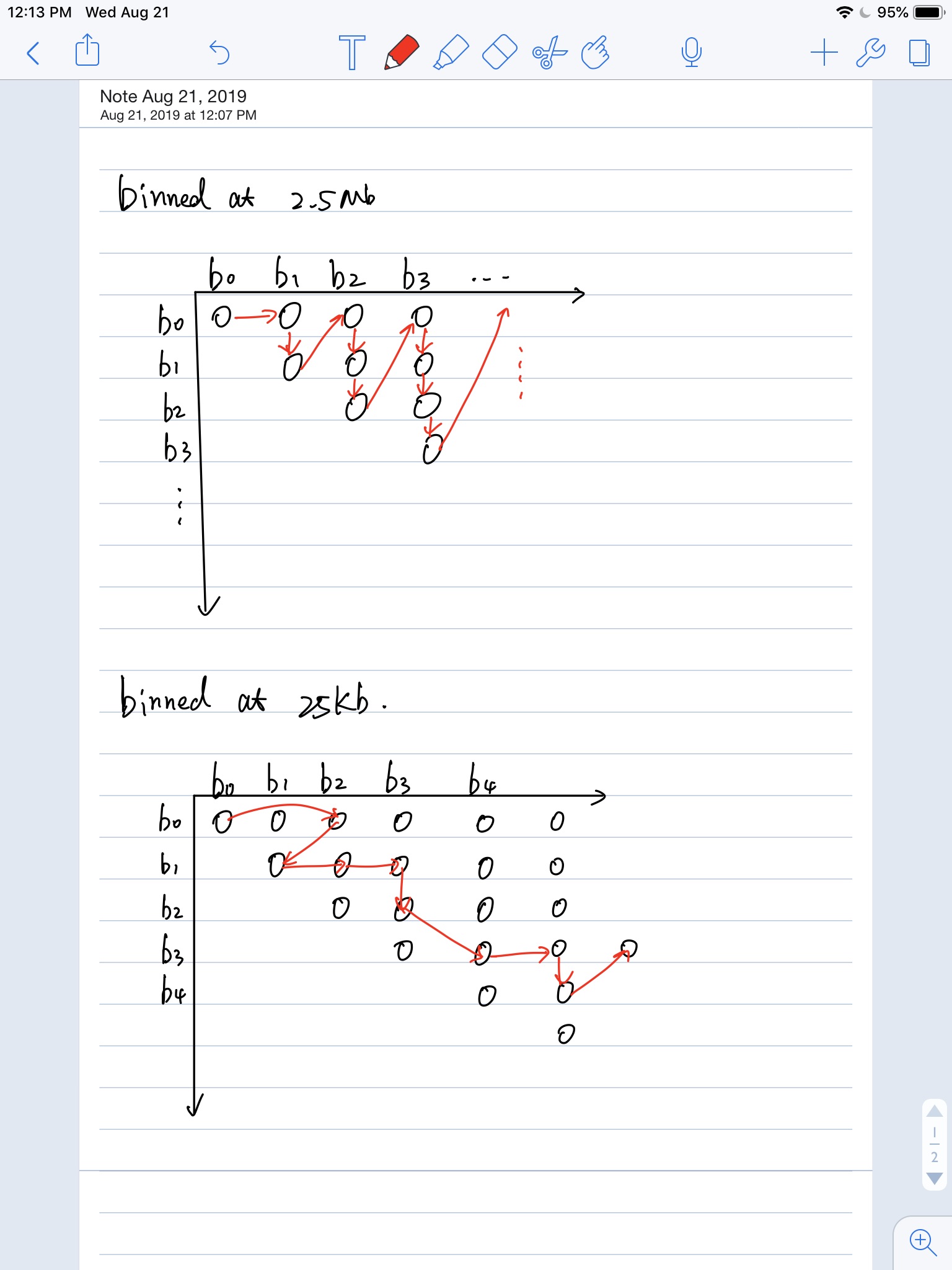 how is the output from straw formatted? · Issue #838 · aidenlab ...