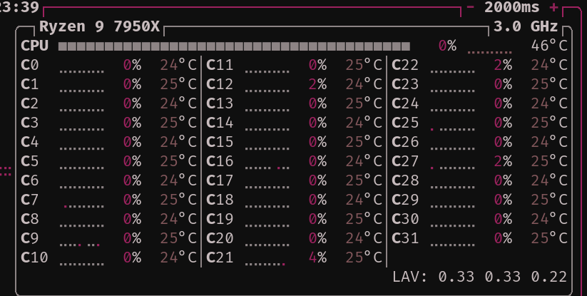 [BUG] Weird total CPU temp reading on FreeBSD and Ryzen 9 · Issue #488 ...
