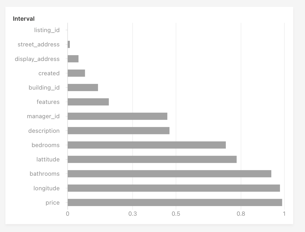 Plots don't preserve sort order if data is passed after plot is created · Issue #199 · h2oai ...