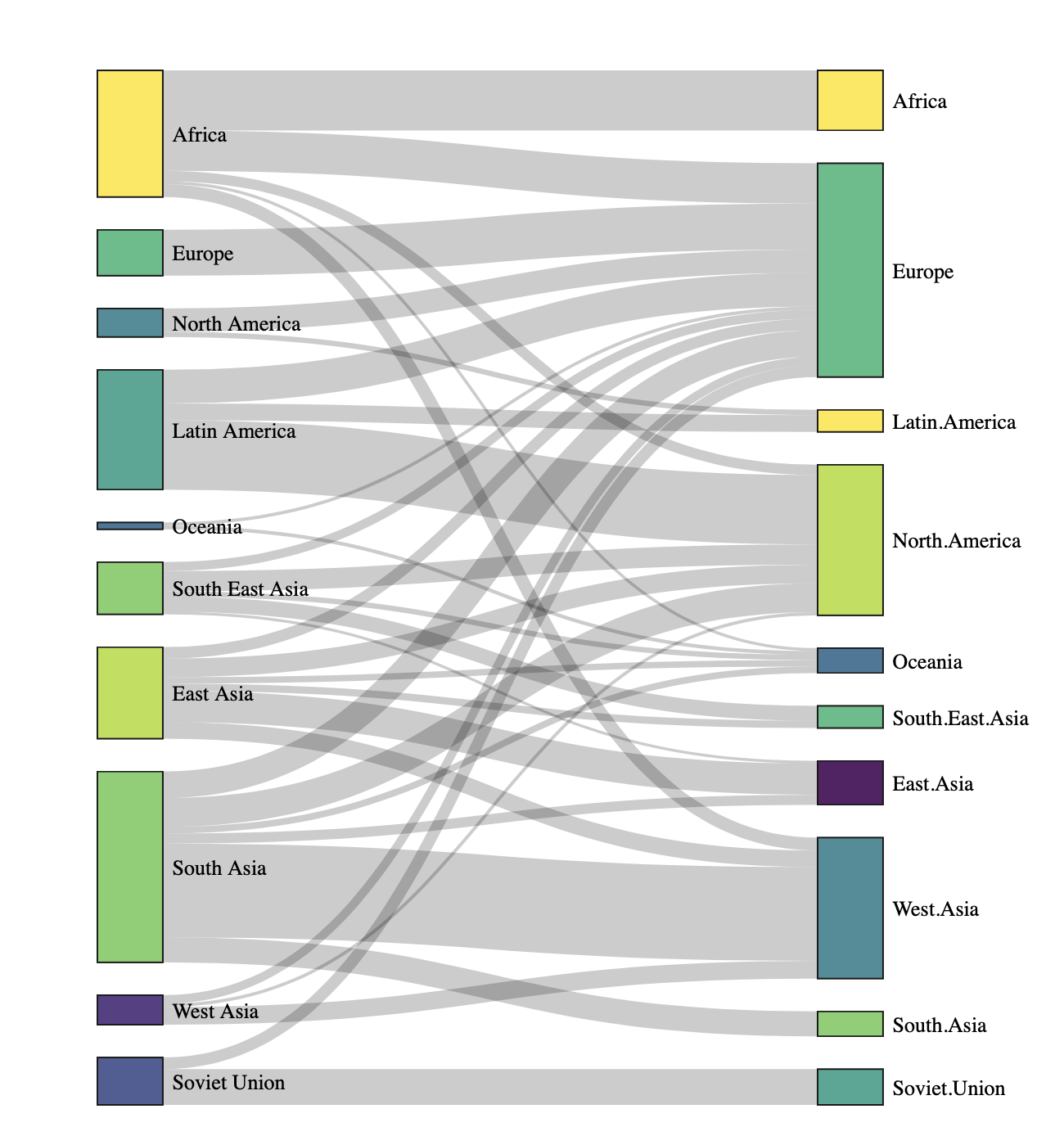 Sankey plot · Issue #998 · h2oai/wave · GitHub