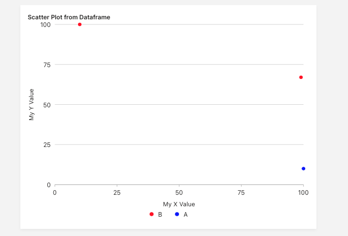 Respect Order of Color Domain in the Plot Key · Issue #1269 · h2oai/wave · GitHub