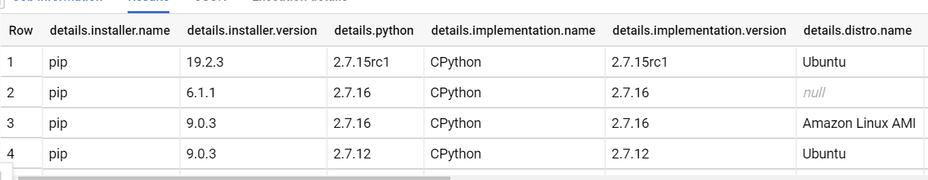 Add support for BigQuery's RECORD field type · Issue #4207 · getredash/redash · GitHub