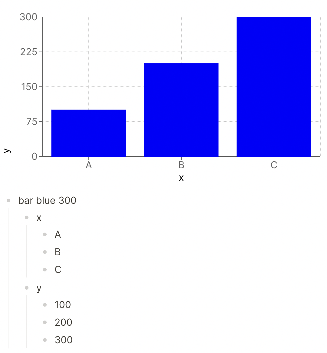 Cannot display charts · Issue #6 · benjypng/logseq-chartrender-plugin · GitHub