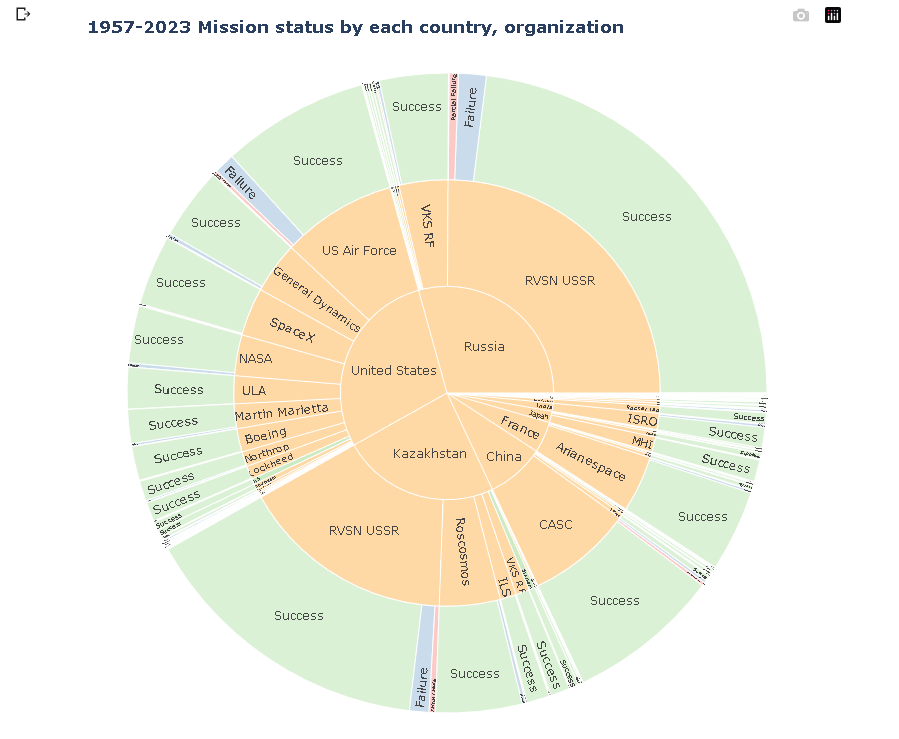 GitHub - jimvic37/space_mission_analysis: Data science/analytic project