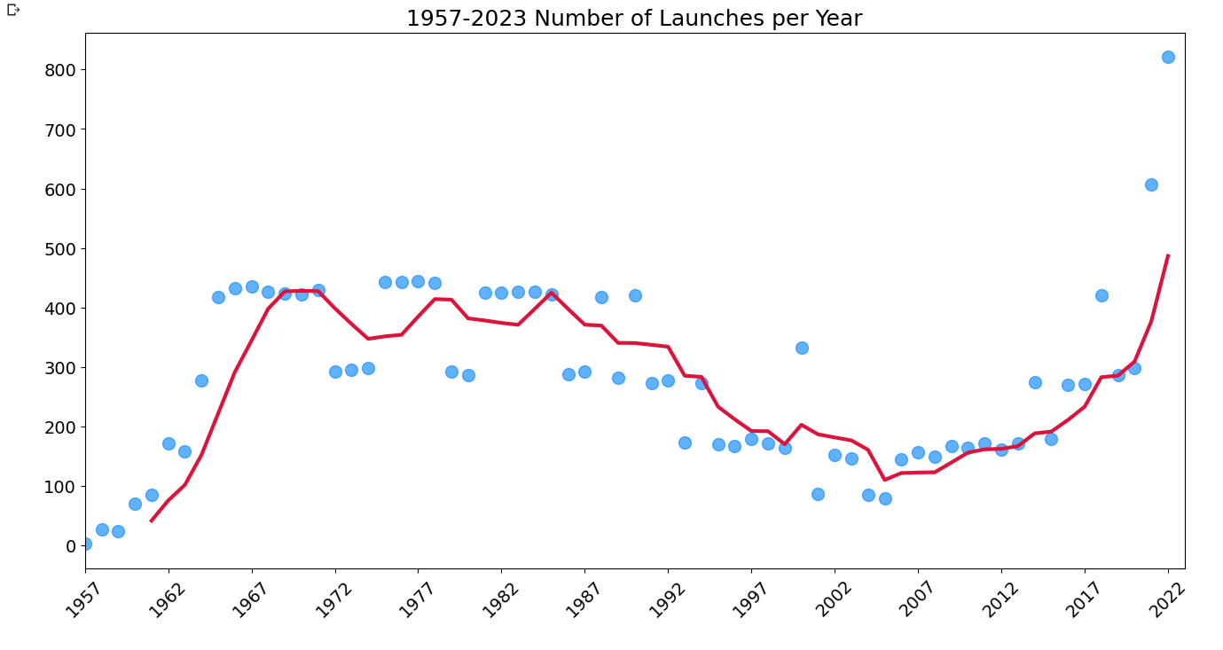 GitHub - jimvic37/space_mission_analysis: Data science/analytic project