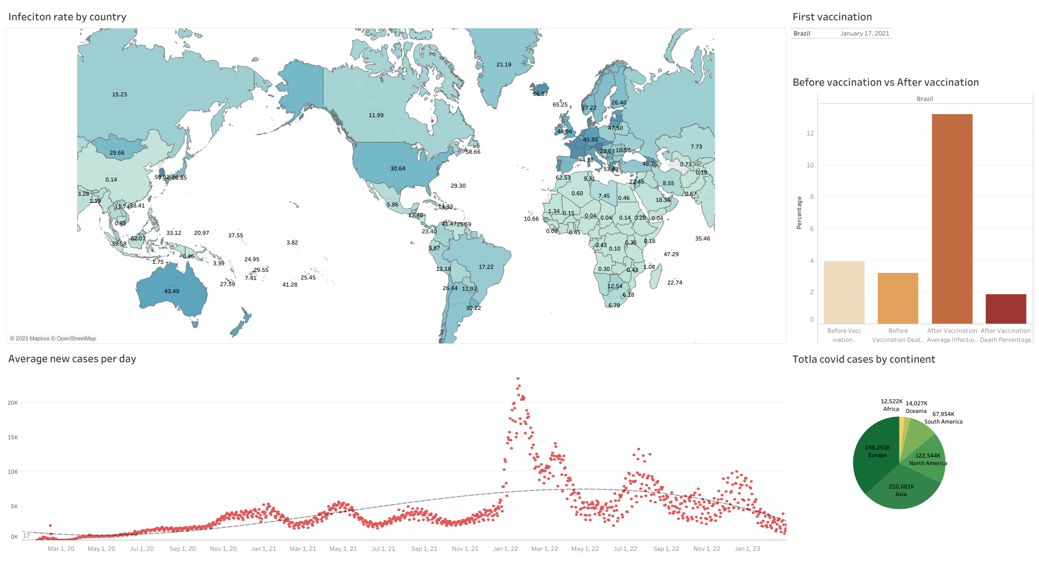 GitHub - jimvic37/covid_analysis