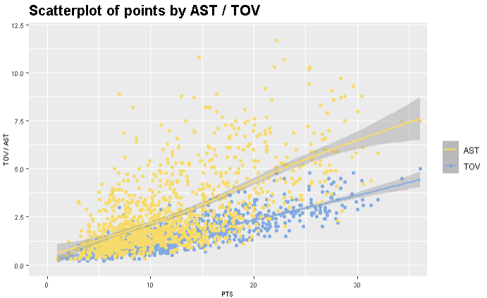 GitHub - jimvic37/nba_data_analysis