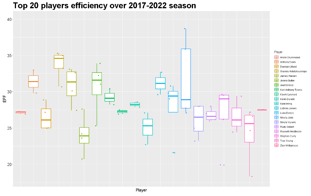 GitHub - jimvic37/nba_data_analysis