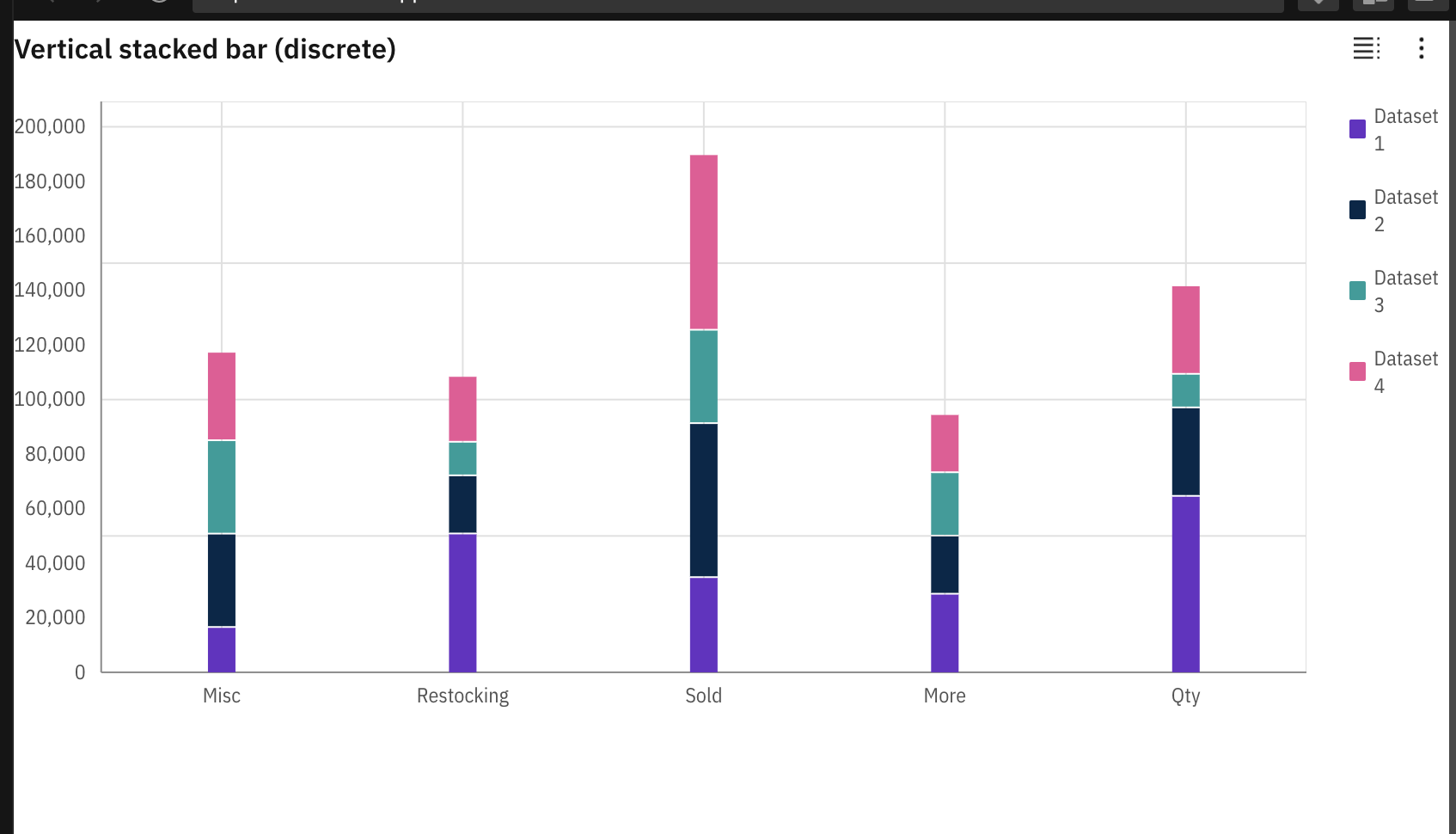 [Enhancement]: add support for stacked bars order to be consistent with ...