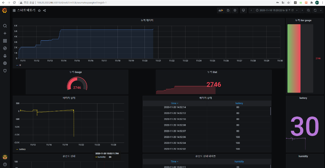 GitHub - puppypod/2020-net-challenge-Competition