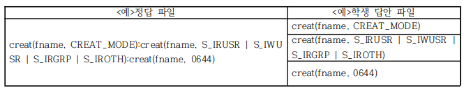 GitHub - puppypod/Automatic-scoring-program-linux
