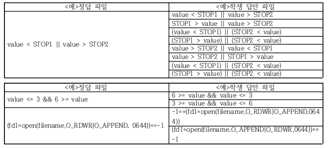GitHub - puppypod/Automatic-scoring-program-linux