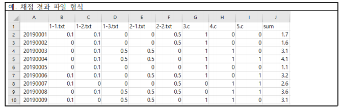 GitHub - puppypod/Automatic-scoring-program-linux