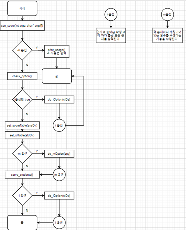 GitHub - puppypod/Automatic-scoring-program-linux