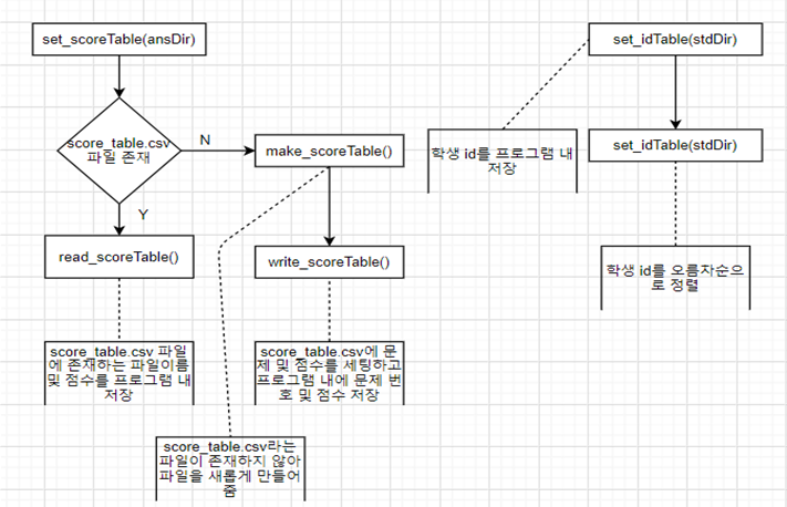 GitHub - puppypod/Automatic-scoring-program-linux