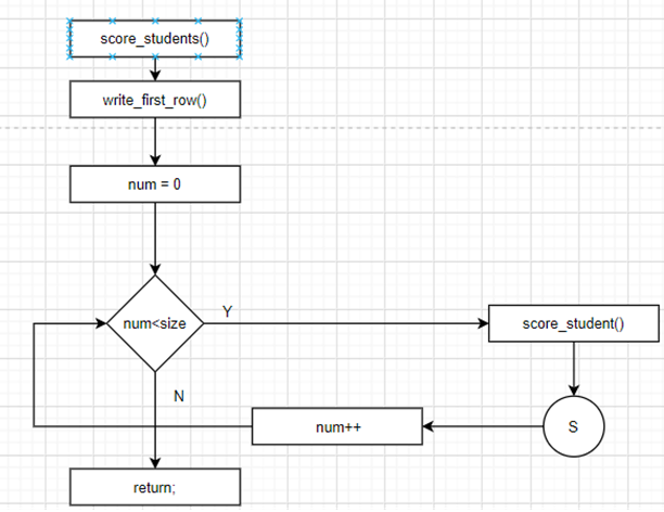 GitHub - puppypod/Automatic-scoring-program-linux