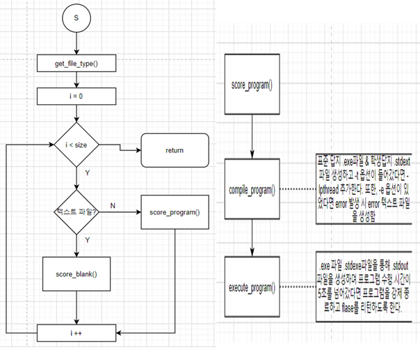 GitHub - puppypod/Automatic-scoring-program-linux