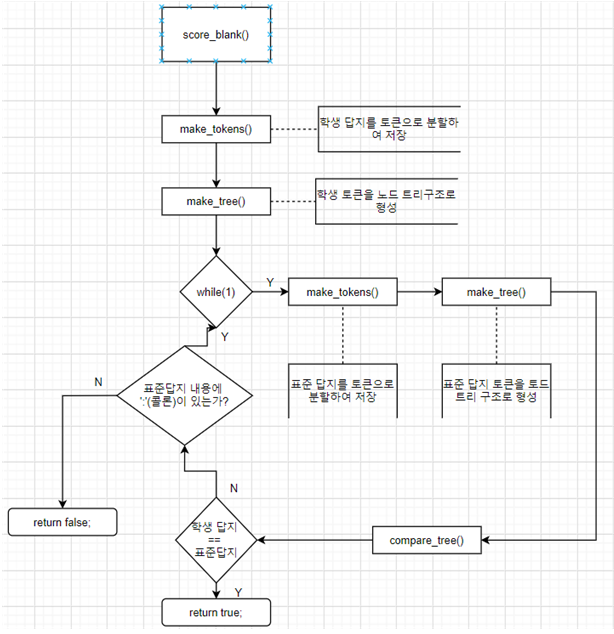GitHub - puppypod/Automatic-scoring-program-linux
