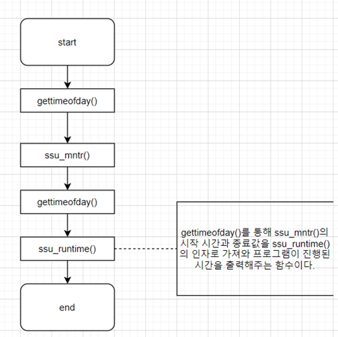 GitHub - puppypod/create-insert-delete-update-linux
