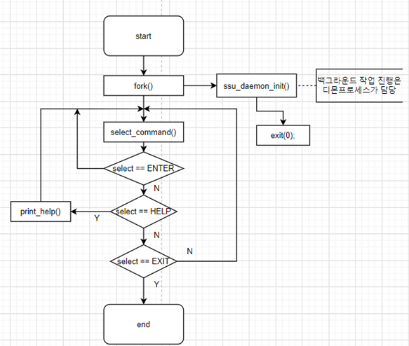 GitHub - puppypod/create-insert-delete-update-linux GitHub - puppypod/create-insert-delete-update-linux