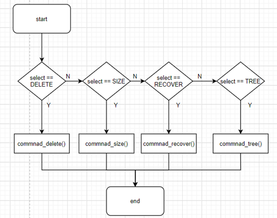 GitHub - puppypod/create-insert-delete-update-linux