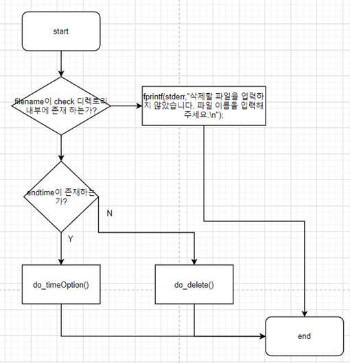 GitHub - puppypod/create-insert-delete-update-linux