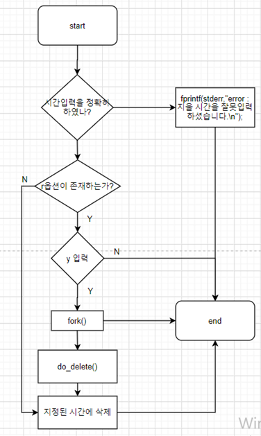 GitHub - puppypod/create-insert-delete-update-linux
