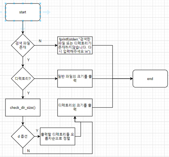 GitHub - puppypod/create-insert-delete-update-linux