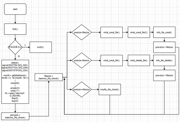 GitHub - puppypod/create-insert-delete-update-linux