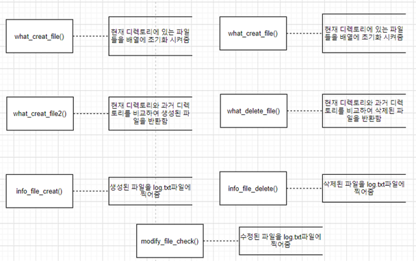 GitHub - puppypod/create-insert-delete-update-linux