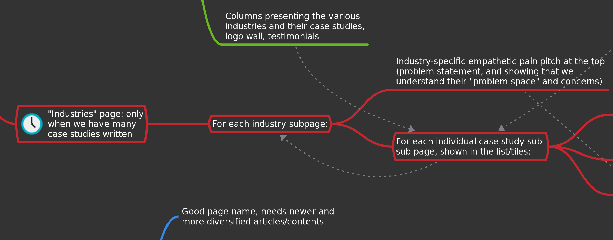 Fade out and lock/protect node connections / arrows for folded nodes' children · Issue #494 ...