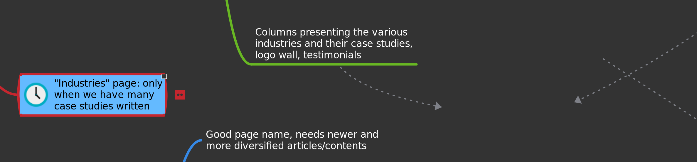 Fade out and lock/protect node connections / arrows for folded nodes' children · Issue #494 ...