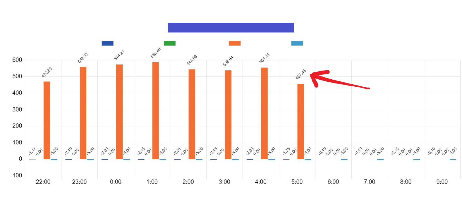 How Can I Show The Label On The Point Of The Line Chartjs Chartjs