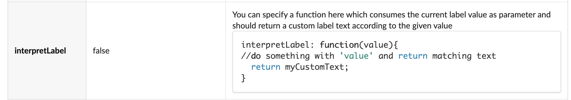 [slider] $.fn.slider.settings.interpretLabel does not exist · Issue #1526 · fomantic/Fomantic-UI ...