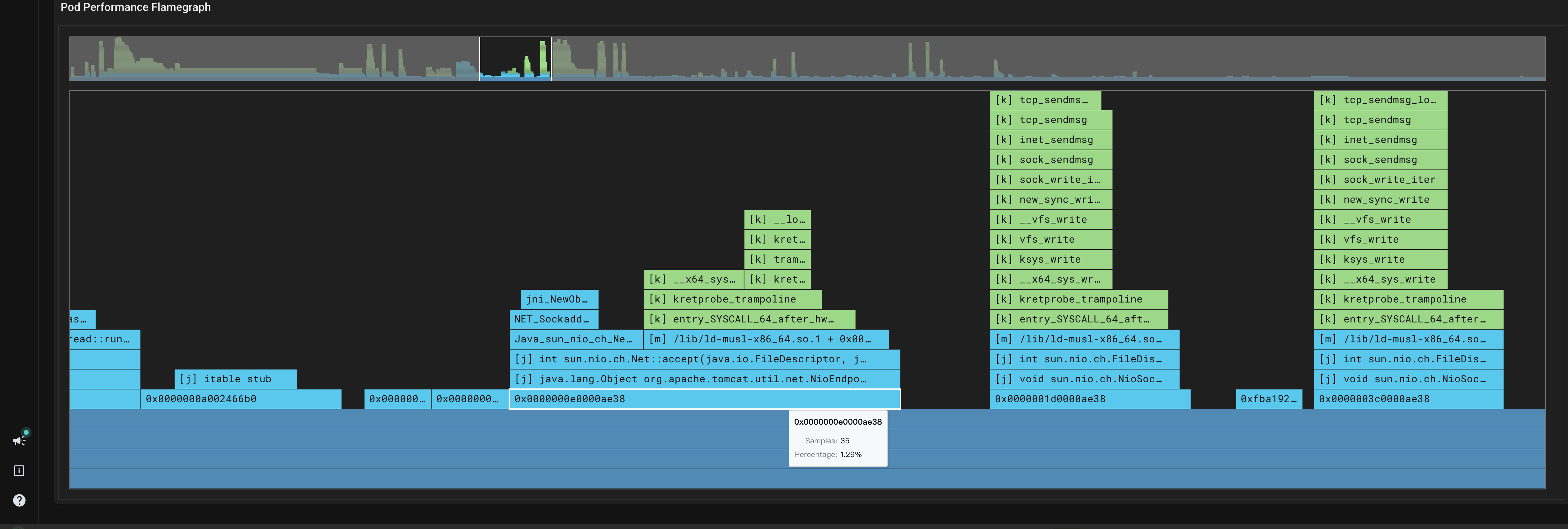 The problem of flaming graph symbolization · Issue #1132 · pixie-io/pixie · GitHub