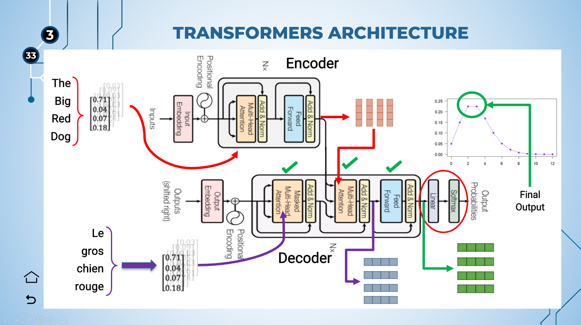 GitHub - sina-razaghi/TransformersPresentaion