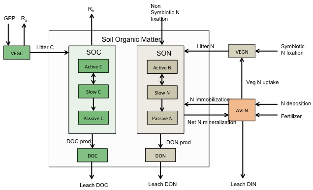 GitHub - Lehigh-TEM-Felzer-Lab/TEM_Daily: The daily version of The ...