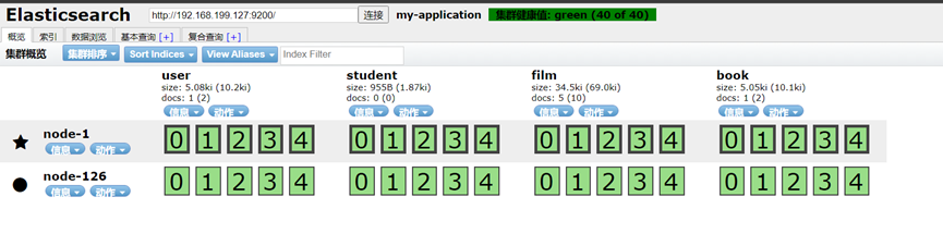 GitHub - etjava/elasticsearch-client: 客户端测试elasticsearch