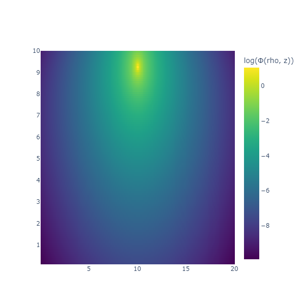 Implement And Test Script Style Use Of The Vts · Issue 72