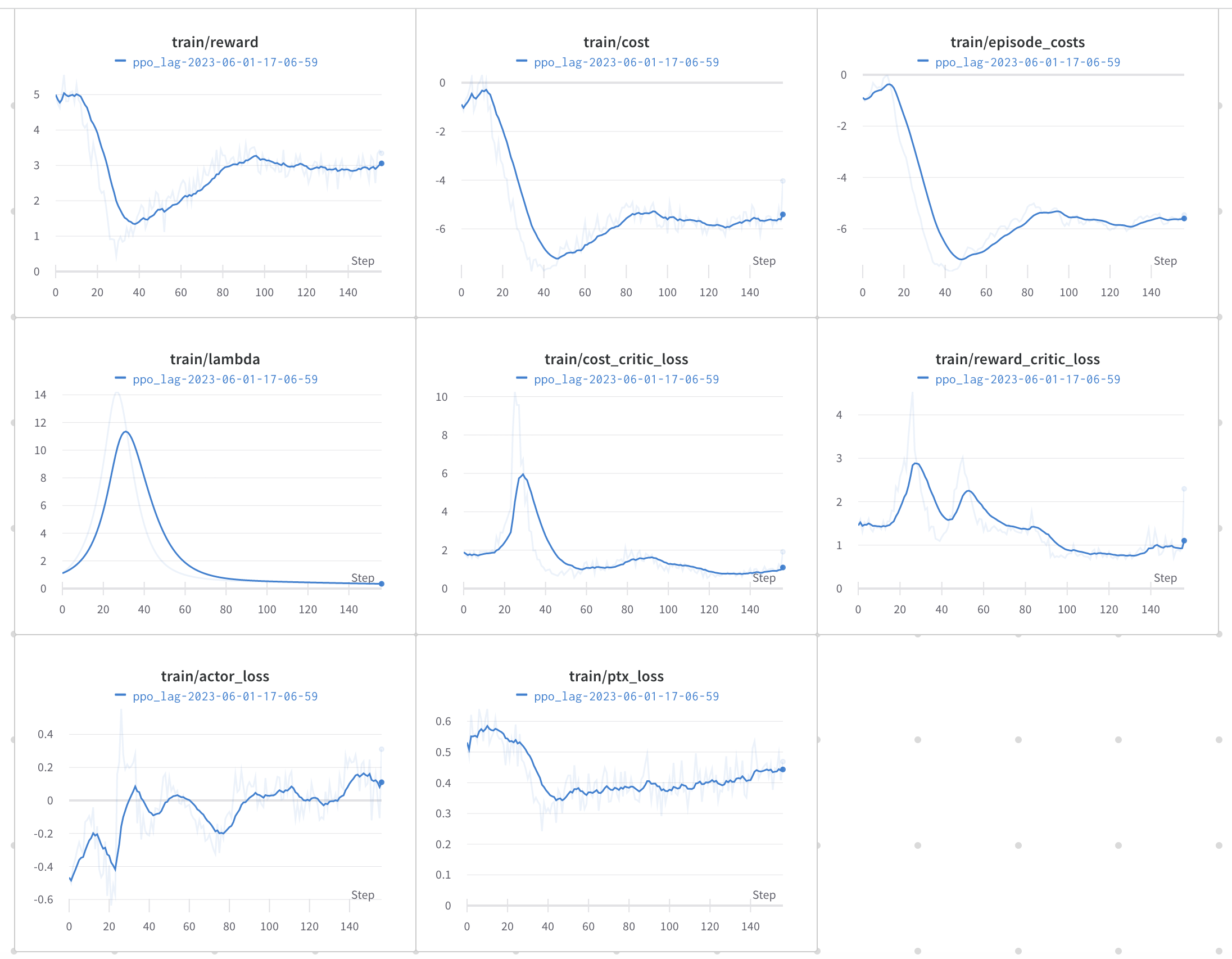 [Question] Results of arena evaluation · Issue #43 · PKU-Alignment/safe ...