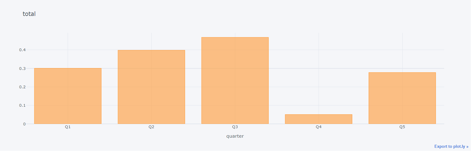 GitHub - Yphy/Textmining