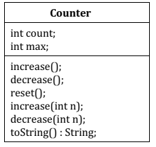 GitHub - Mikeskay/Counter: Write a class Counter that represents a ...