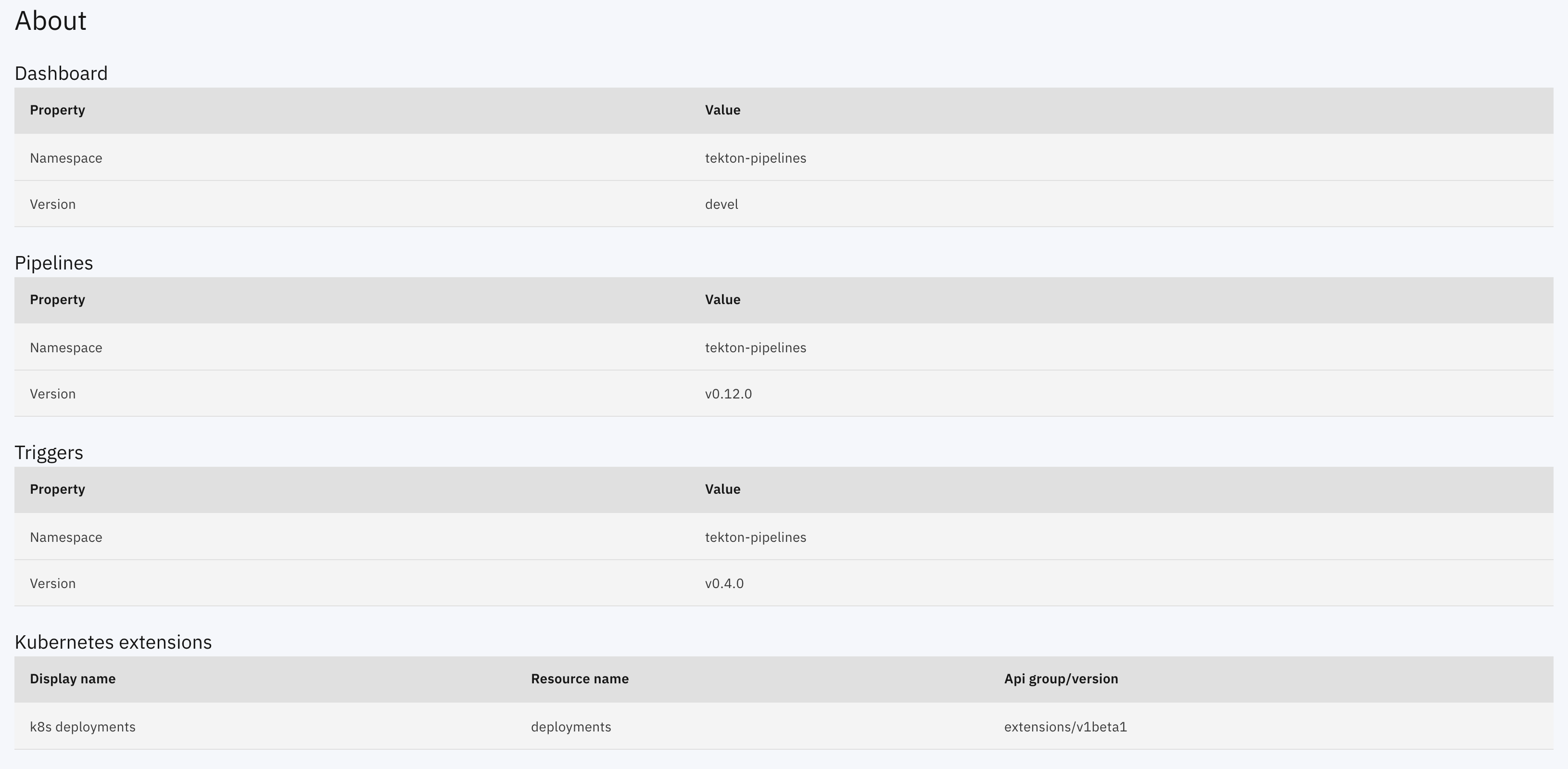 Improve About page · Issue #1344 · tektoncd/dashboard · GitHub