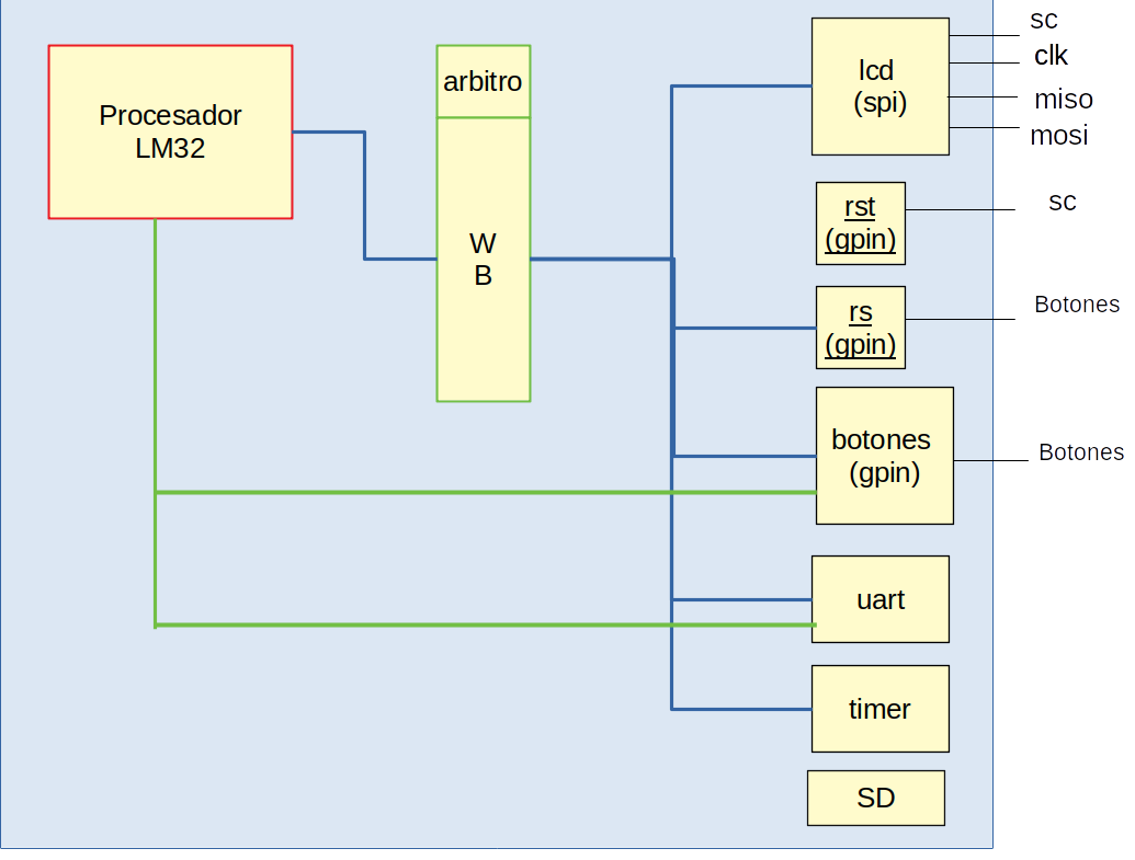 GitHub - edferoca/digital-II: fpga_lm32_lcd-spi mode