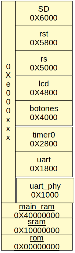 GitHub - edferoca/digital-II: fpga_lm32_lcd-spi mode
