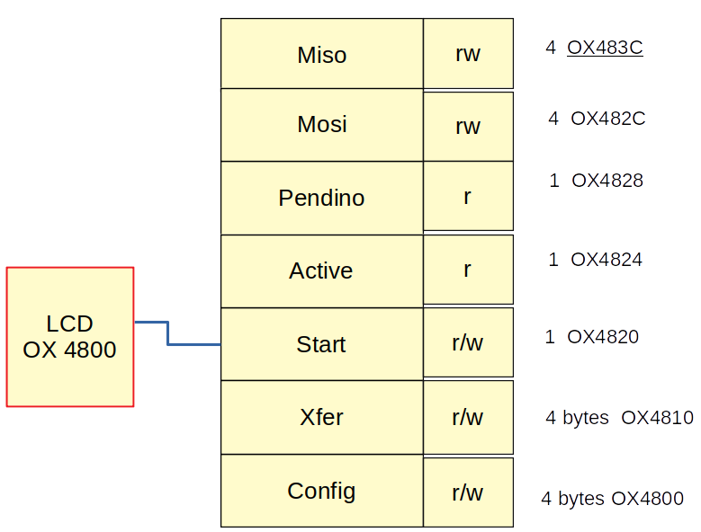 GitHub - edferoca/digital-II: fpga_lm32_lcd-spi mode