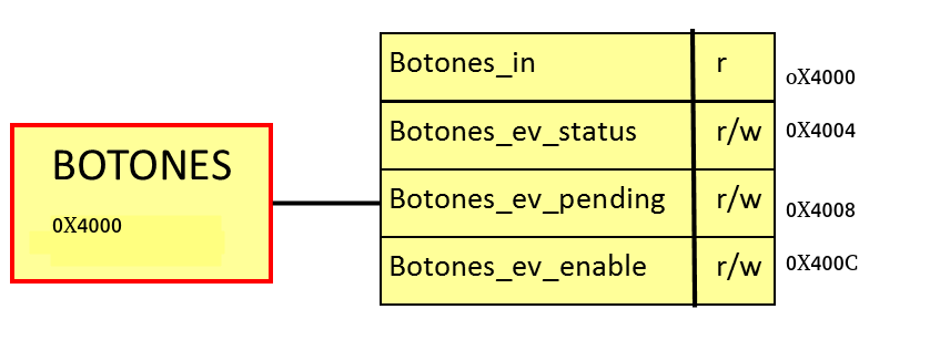 GitHub - edferoca/digital-II: fpga_lm32_lcd-spi mode