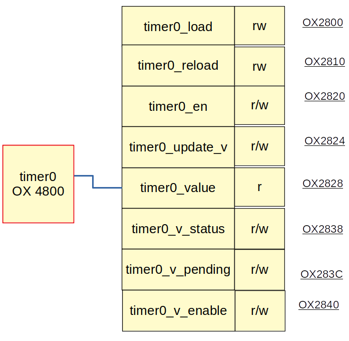 GitHub - edferoca/digital-II: fpga_lm32_lcd-spi mode
