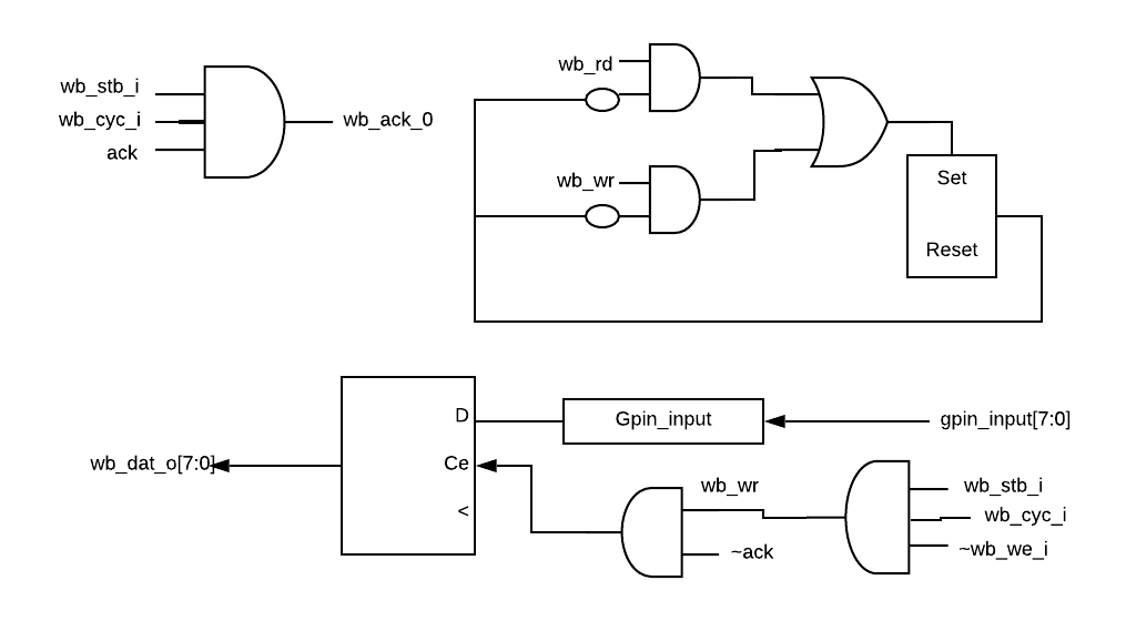 GitHub - edferoca/digital-II: fpga_lm32_lcd-spi mode
